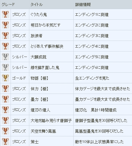 【攻略】墨鬼全獎盃列表 @墨鬼 哈啦板 - 巴哈姆特