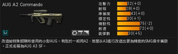 【心得】35深論冷門槍之九~AUG A2 Commando @A.V.A 戰地之王 哈啦板 - 巴哈姆特
