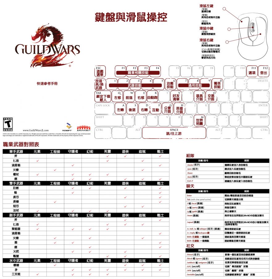 【情報】[翻譯]鍵盤與滑鼠操控快速參考手冊 @激戰 2（Guild Wars 2 ） 哈啦板 - 巴哈姆特