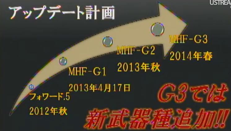 【情報】MHF-G 情報匯集處 (9/2重大發表) - 線上邁向G級 @魔物獵人 系列 精華區 - 巴哈姆特