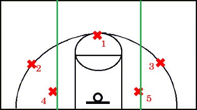 RE:【問題】關於3-2區域聯防？ @NBA 系列 哈啦板 - 巴哈姆特