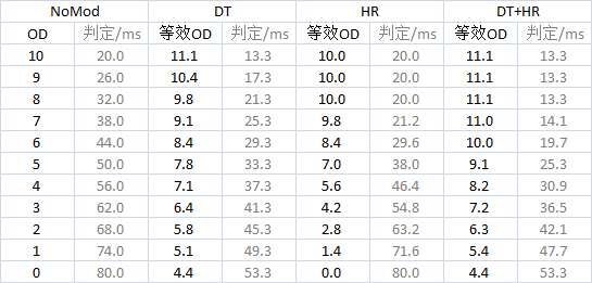【討論】找到適合自己難度的譜之方法，新老手通用 (20130820更新後可用) @osu! 哈啦板 - 巴哈姆特