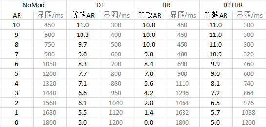 【討論】找到適合自己難度的譜之方法，新老手通用 (20130820更新後可用) @osu! 哈啦板 - 巴哈姆特