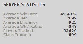 【心得】何謂效率值(EFF)、WN7、WN8、PR值與差別 @戰車世界 World of Tanks 哈啦板 - 巴哈姆特