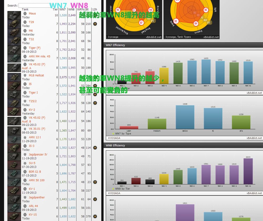 【心得】何謂效率值(EFF)、WN7、WN8、PR值與差別 @戰車世界 World of Tanks 哈啦板 - 巴哈姆特