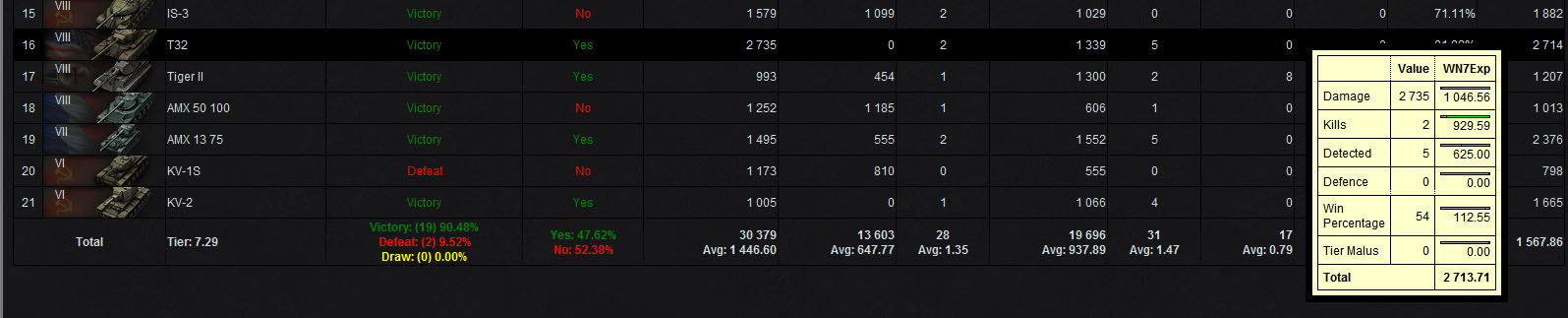【心得】何謂效率值(EFF)、WN7、WN8、PR值與差別 @戰車世界 World of Tanks 哈啦板 - 巴哈姆特