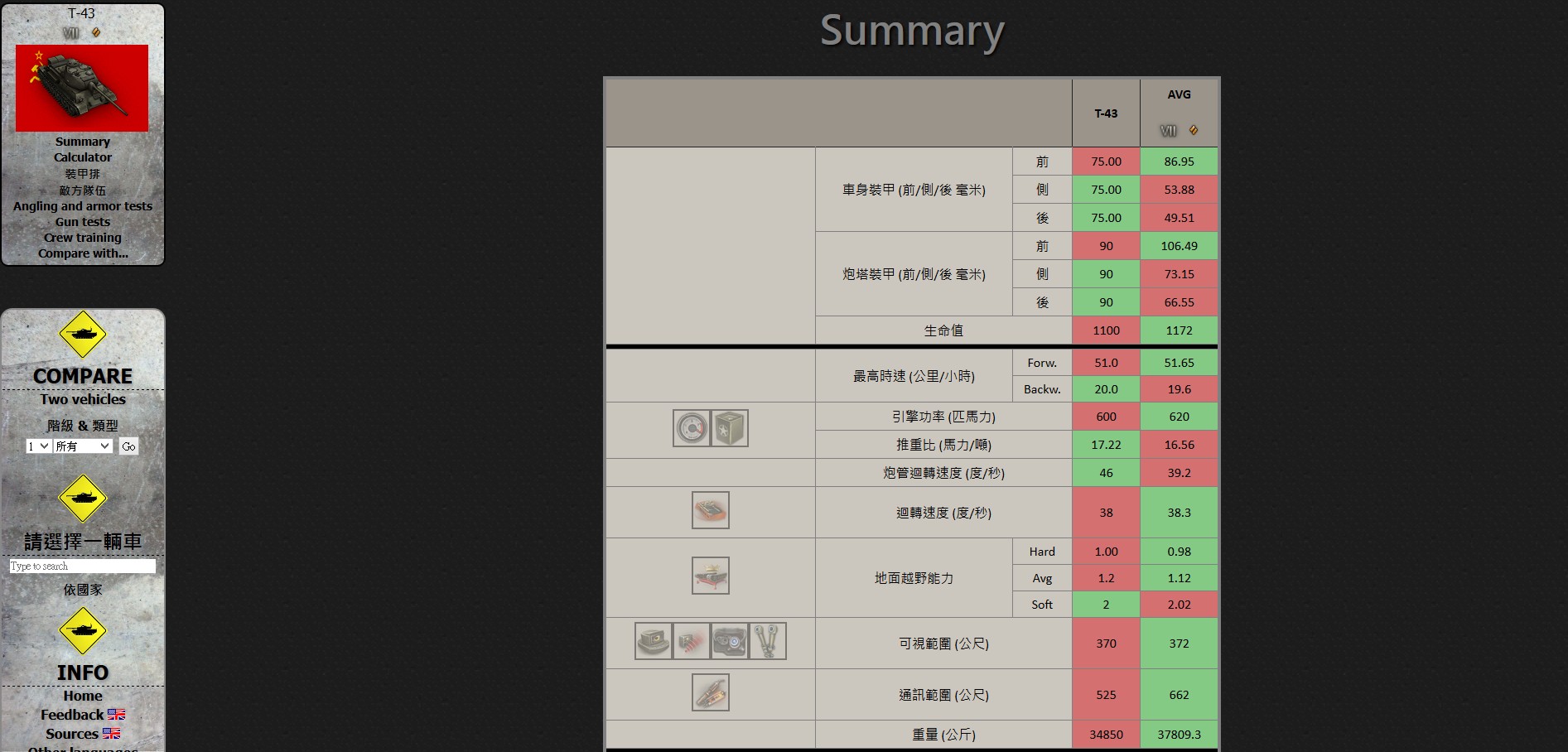 【閒聊】分享一個WOT懶人資料網站 @戰車世界 World of Tanks 哈啦板 - 巴哈姆特
