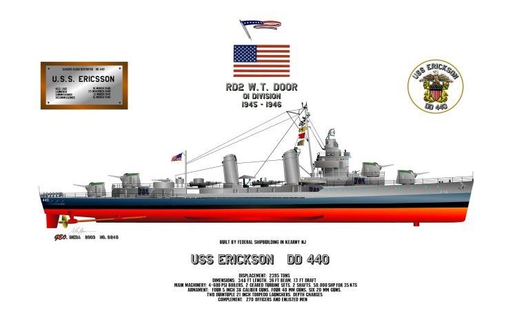 美國二戰海軍軍艦介紹(一)：驅逐、輕巡、重巡和大巡 - Moeflyer的創作 - 巴哈姆特