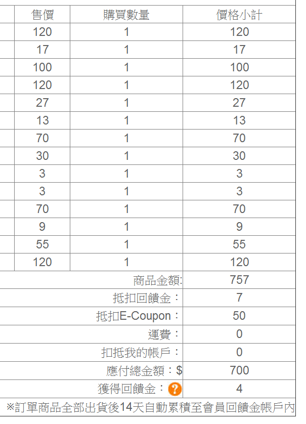 【分享】Taaze 讀冊生活購書網 / E-Coupon - kogasen的創作 - 巴哈姆特