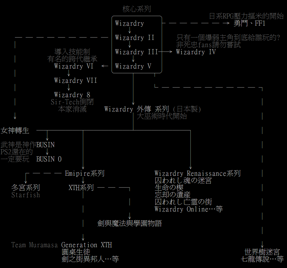 DRPG的歷史與發展 - gasbomb的創作 - 巴哈姆特