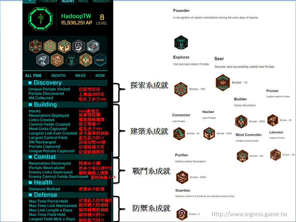 【攻略】Ingress 遊戲功能選單 - 探員資訊 @虛擬入口 Ingress 哈啦板 - 巴哈姆特