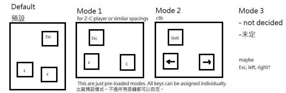 【情報】SuBoard - osu專用，全模式械鍵盤計畫 @osu! 哈啦板 - 巴哈姆特