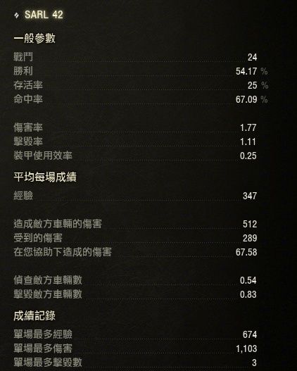 【心得】跆拳道主將 - SARL42 @戰車世界 World of Tanks 哈啦板 - 巴哈姆特