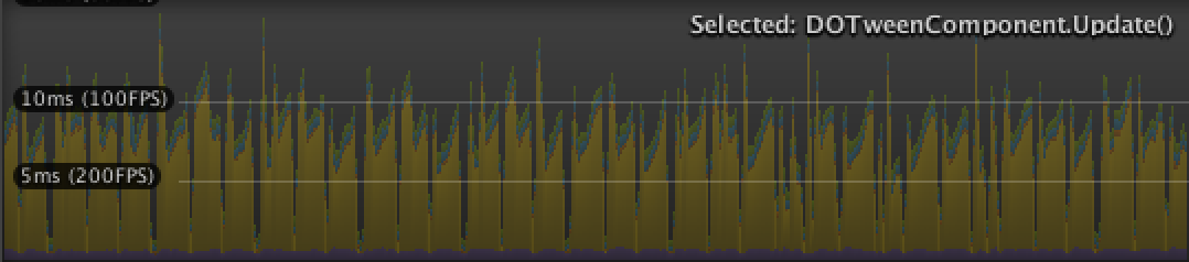 【心得】iTween, HOTween, DoTween, LeanTween不專業比較 @Unity 遊戲引擎 哈啦板 - 巴哈姆特