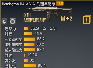 【心得】Remington R4 8.th(八周年紀念)簡易心得 @A.V.A 戰地之王 哈啦板 - 巴哈姆特