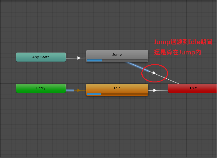【問題】Animator能強制撥放某段State或Transition? @Unity 遊戲引擎 哈啦板 - 巴哈姆特