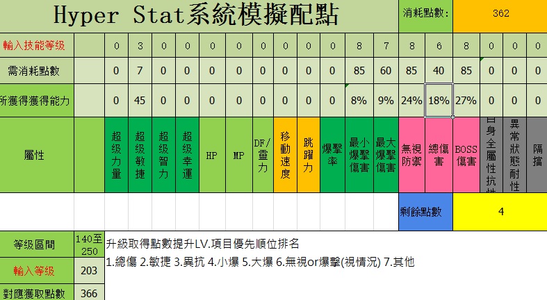 Hyper Stat實裝後分配規劃 - yumi854tukai的創作 - 巴哈姆特