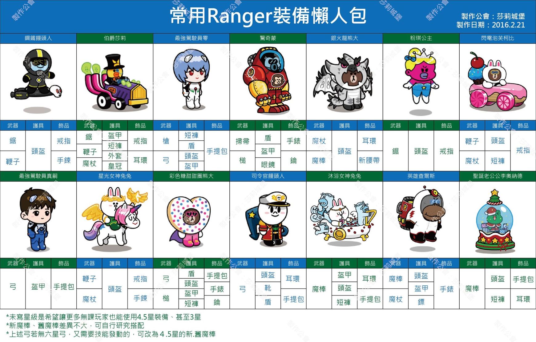 【攻略】常用RANGER裝備懶人包_2016.2.20 @LINE Rangers 銀河特攻隊 哈啦板 - 巴哈姆特
