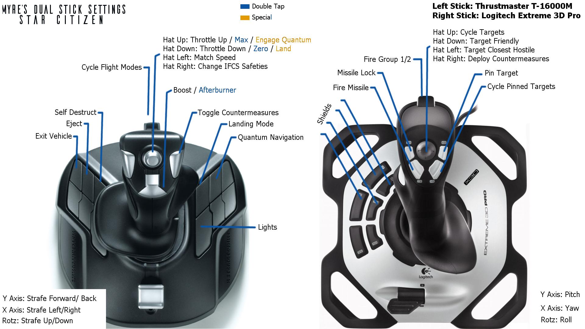 【心得】6DoF操作方式研究 @星際公民 - Star Citizen 哈啦板 - 巴哈姆特