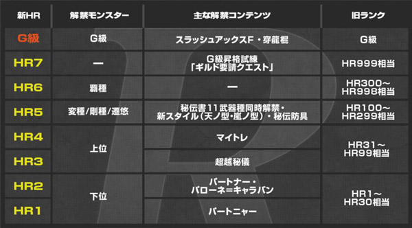 【神谷專欄】MHF-G10改版前有感 - kcmws的創作 - 巴哈姆特