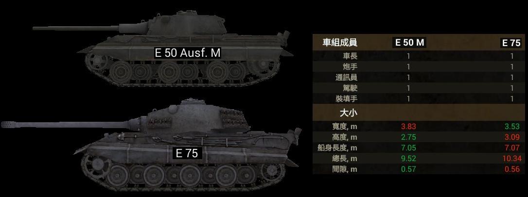 E50M 玩過之後心得感想 - sirtatung的創作 - 巴哈姆特