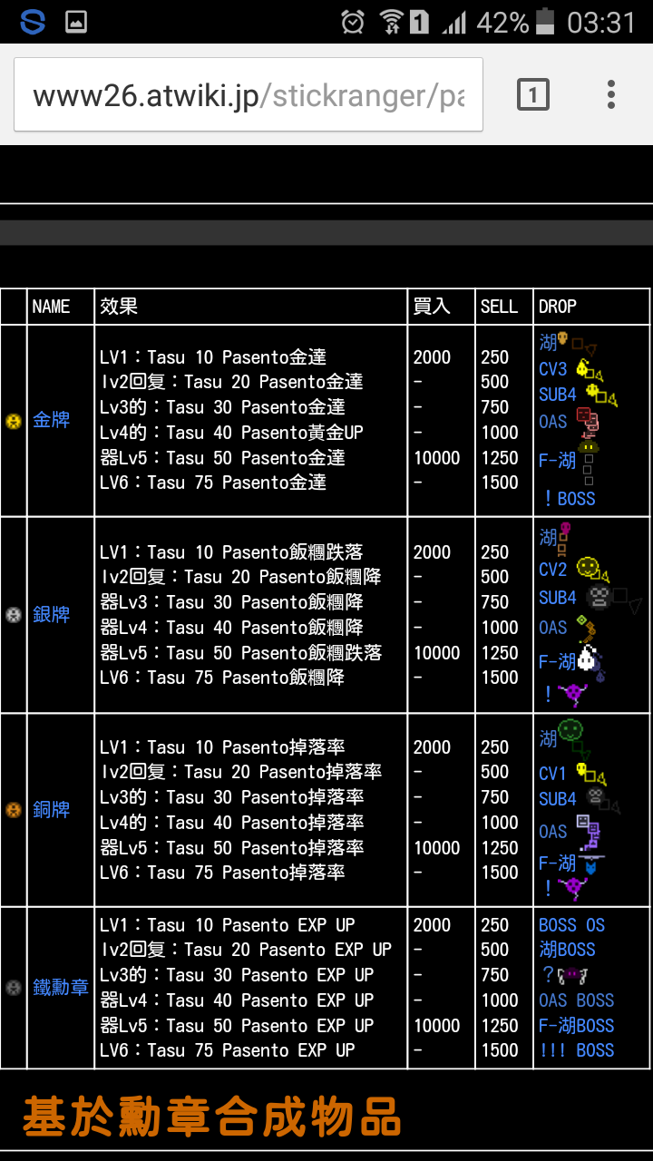 【問題】各職業怎麼配點? @棒棒勇者大冒險Stick Ranger 哈啦板 - 巴哈姆特