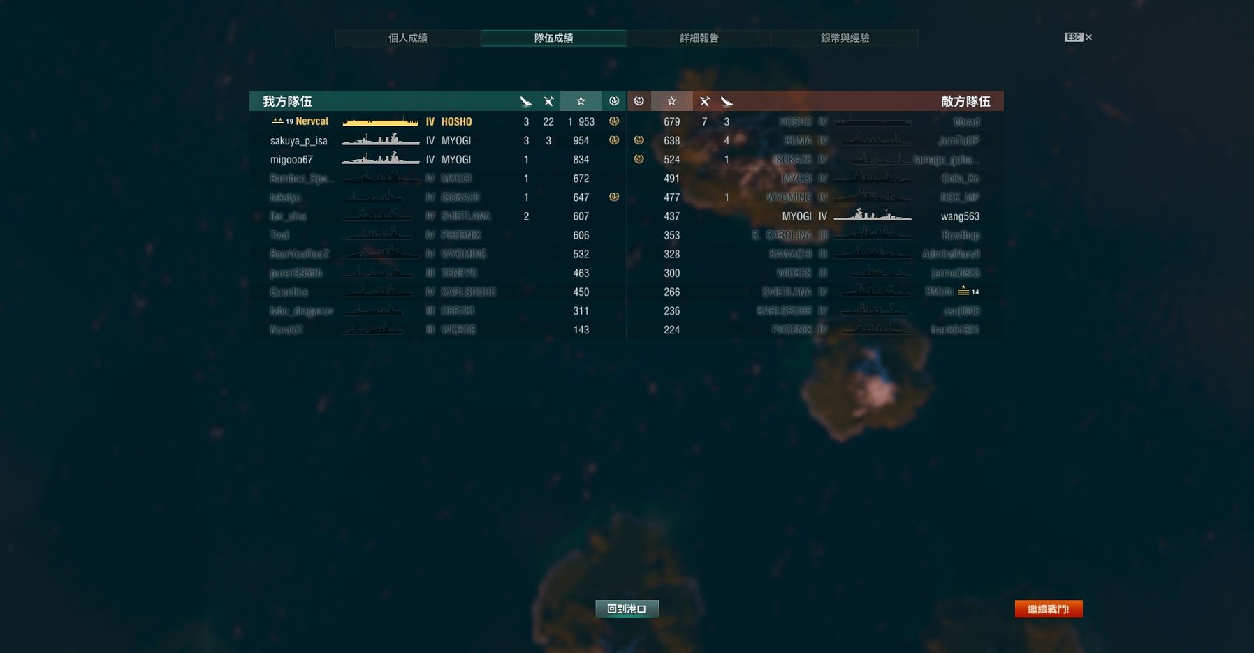 RE:【其他】值得參考的RP專區，希望版上大大支持 @戰艦世界 World of Warships 哈啦板 - 巴哈姆特