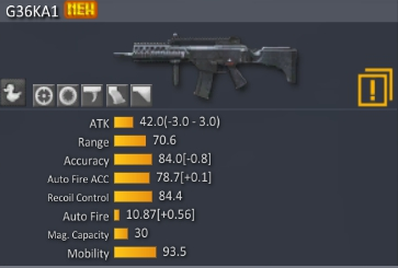 [AVA]新版SR-2M/G36KA1 外服簡易體驗心得 - jj77448811的創作 - 巴哈姆特