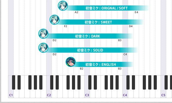 初音MIKU V3日文+英文語音庫開箱w - MAXFT2的創作 - 巴哈姆特