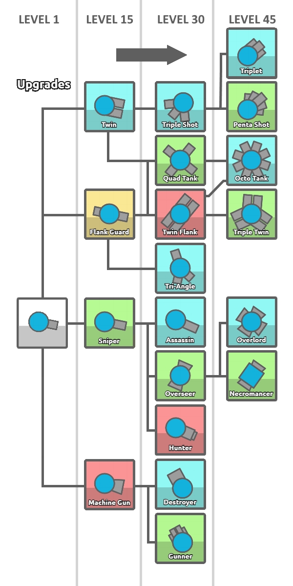 diep.io的升級系統和進化系統介紹 - BlackWing987的創作 - 巴哈姆特