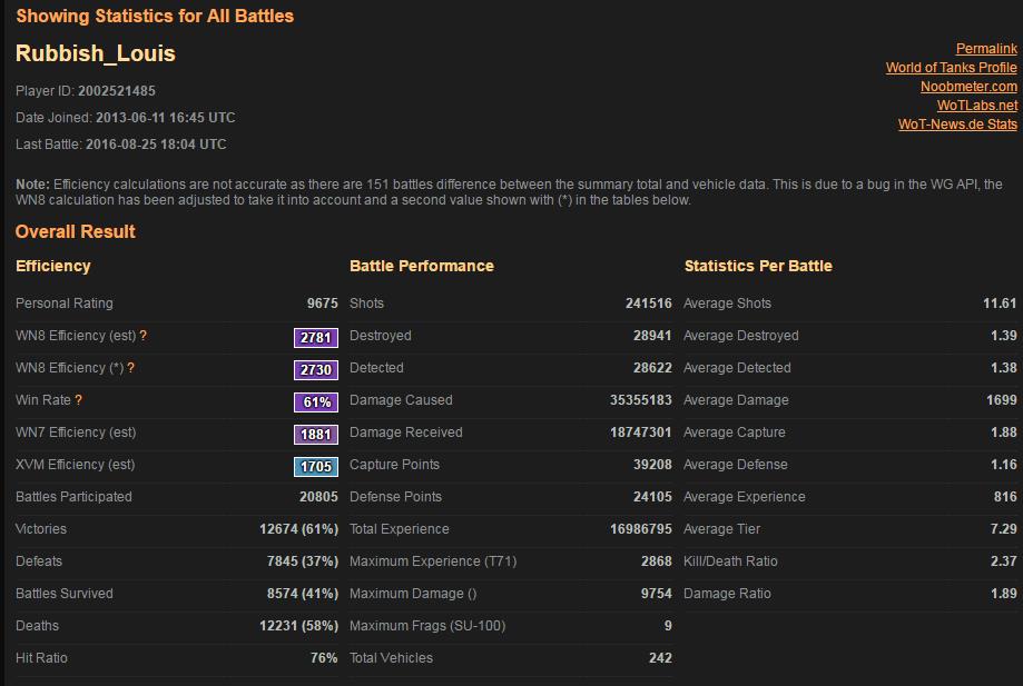 【心得】如何有效降低WN8與勝率 (勝率篇) @戰車世界 World of Tanks 精華區 - 巴哈姆特