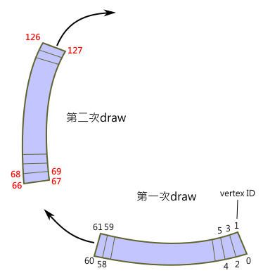 【程式】gl_VertexID實驗(改良軌跡功能) - shark0r的創作 - 巴哈姆特