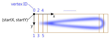 【程式】gl_VertexID實驗(改良軌跡功能) - shark0r的創作 - 巴哈姆特