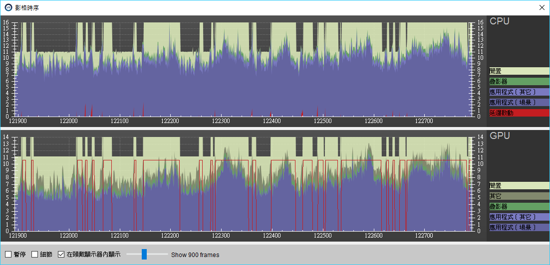 SteamVR教學：如何在VR內查看GPU、CPU負載，以及是否達到90FPS - luyaoting的創作 - 巴哈姆特