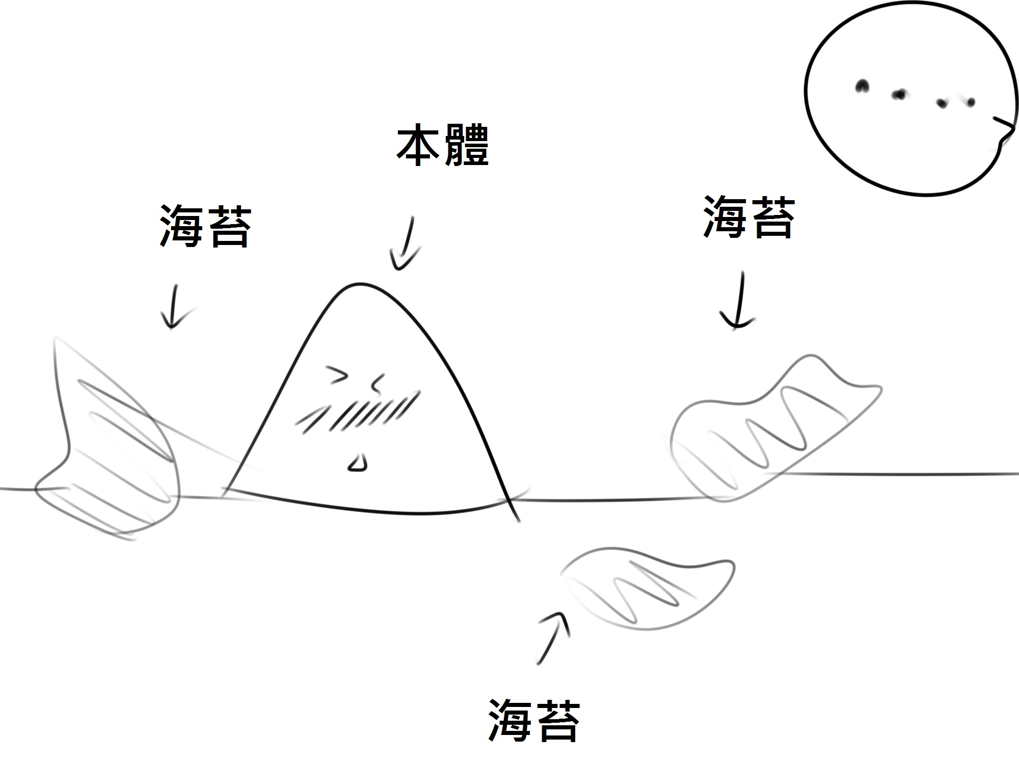 飯糰 - ns7109的創作 - 巴哈姆特