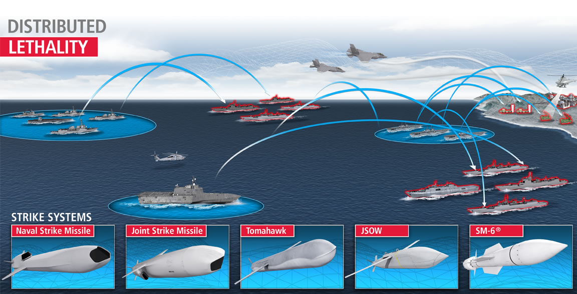 亂談：分佈式殺傷（Distributed Lethality Concept） @軍事策略 哈啦板 - 巴哈姆特