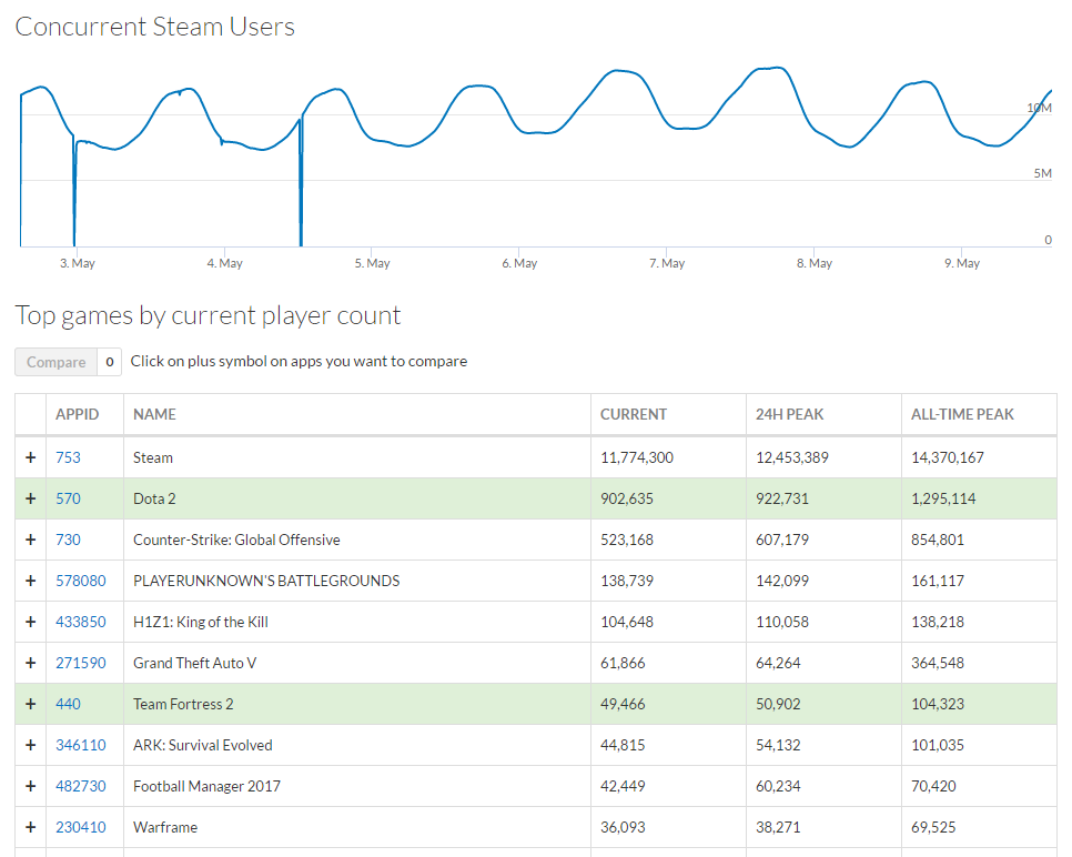 【攻略】實用Steam查詢工具：SteamDB · Steam Database @Steam 綜合討論板 哈啦板 - 巴哈姆特