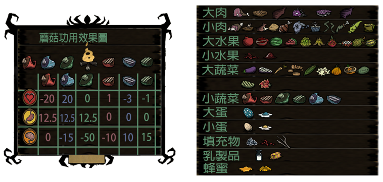 【攻略】DST 新手基礎教學 [新增舊神 ] @Don't Starve 哈啦板 - 巴哈姆特