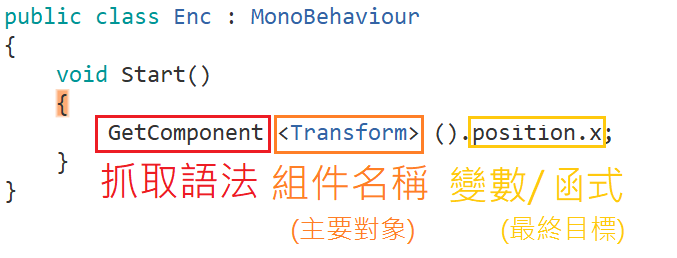 Unity語法篇-C#關於GetComponent(組件擷取)那檔事 - xza7365996的創作 - 巴哈姆特