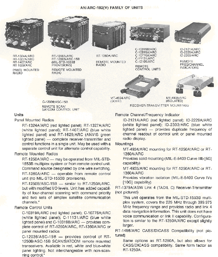 RCGS AN/ARC-182(V) VHF/UHF收發器 - wulaki的創作 - 巴哈姆特