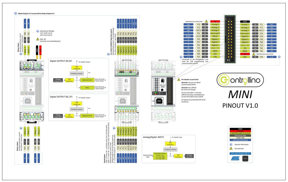 Arduino Controllino MINI/MAXI/MEGA 設定教學 - s1234567的創作 - 巴哈姆特