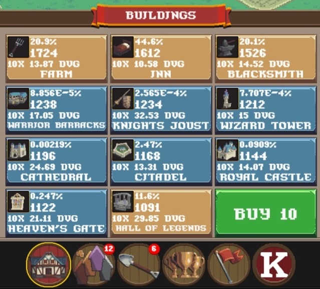 Realm Grinder 簡介 - 內容超豐富的放置型遊戲 - koyjump20的創作 - 巴哈姆特