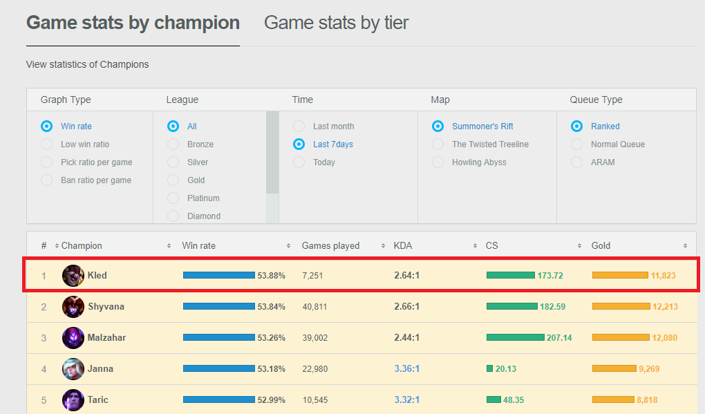 【攻略】何謂META？ META分析篇 @英雄聯盟 League of Legends 哈啦板 - 巴哈姆特