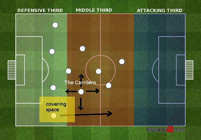 【問題】關於新球員角色 @足球經理 系列 哈啦板 - 巴哈姆特
