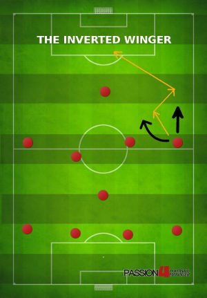 【問題】關於新球員角色 @足球經理 系列 哈啦板 - 巴哈姆特