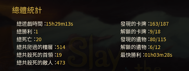 【心得】前天買的 今天就通關了 附上一些小心得 ~ @Slay the Spire 哈啦板 - 巴哈姆特