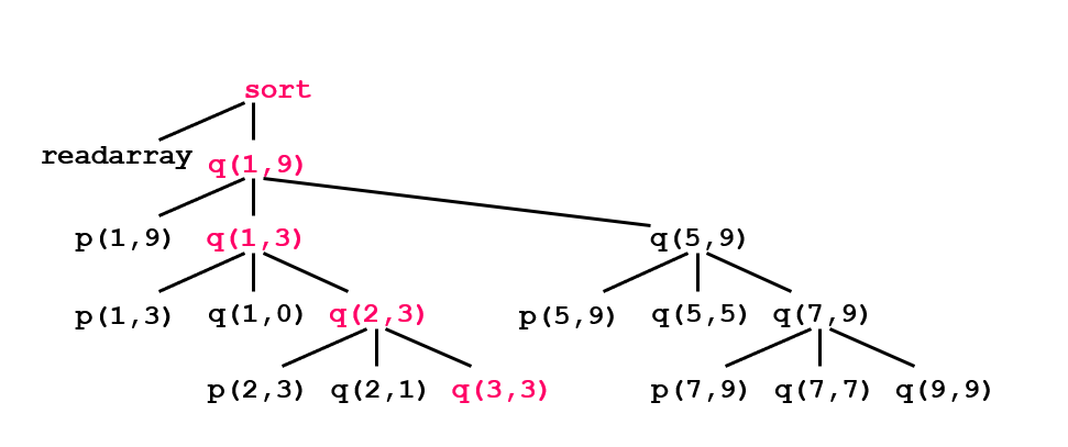 Compiler 編譯器筆記 (ch5~ch9) - GJLMoTea的創作 - 巴哈姆特