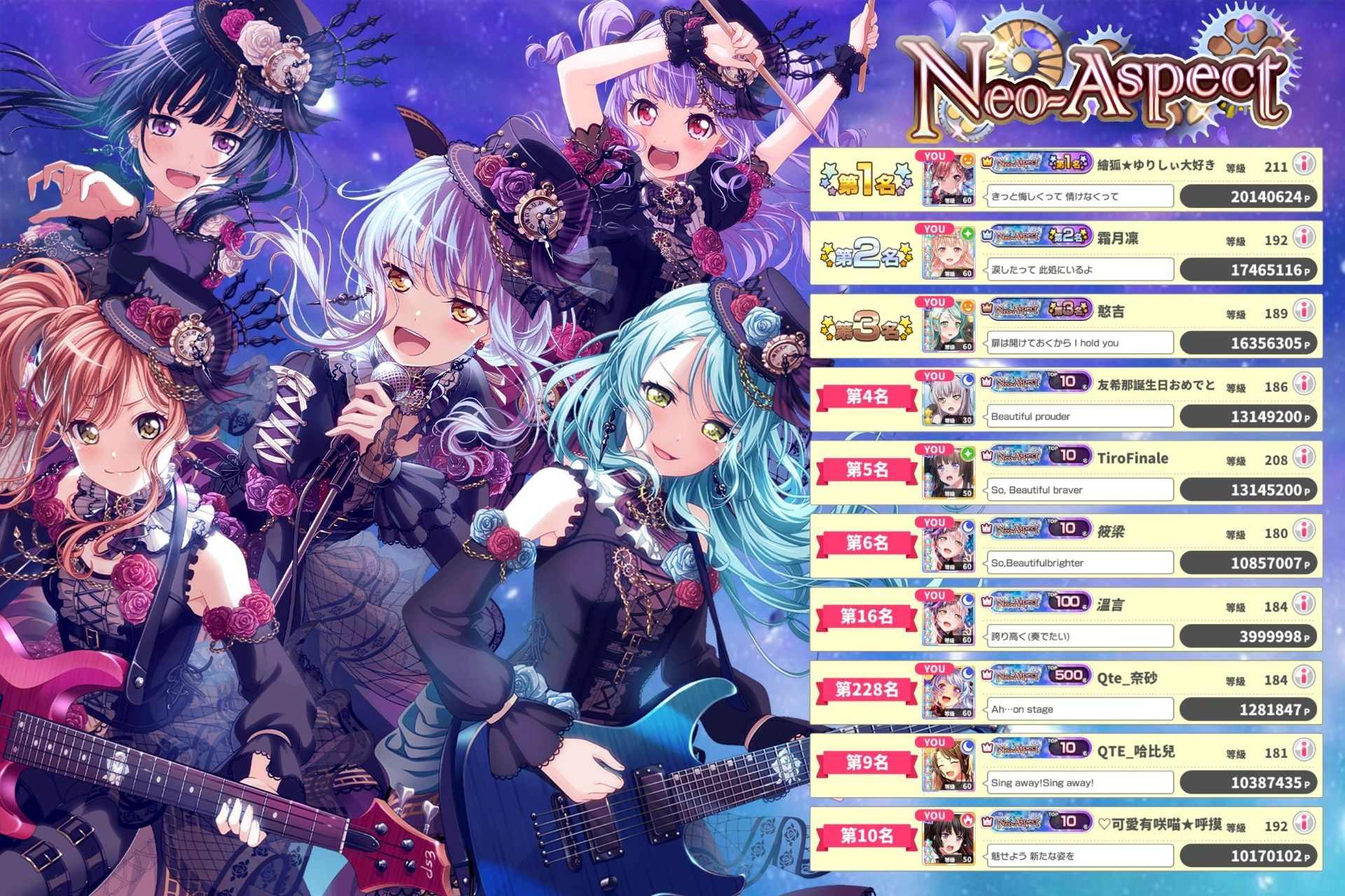【心得】台版 Neo Aspect 二章排名圖 @BanG Dream！少女樂團派對 哈啦板 - 巴哈姆特