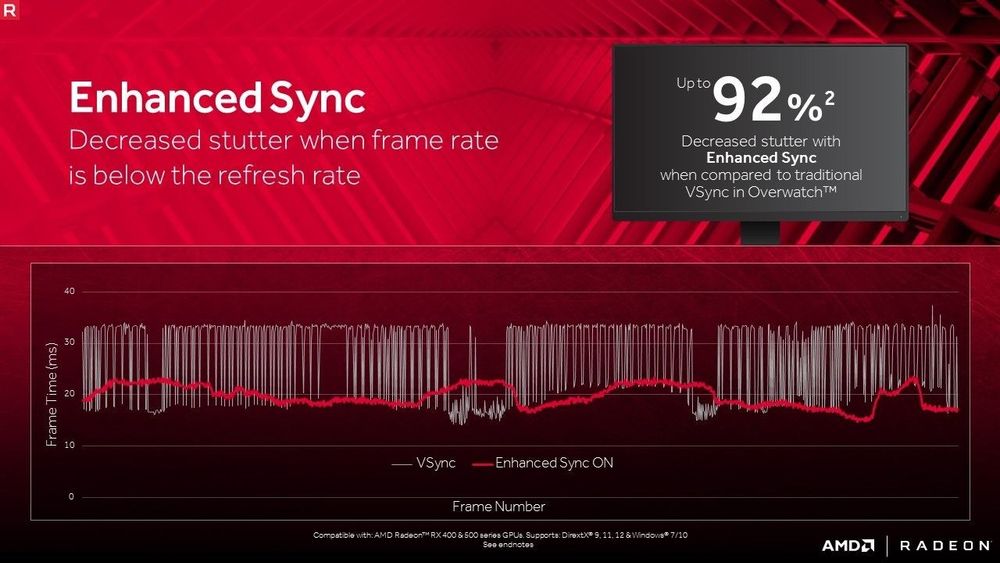 【心得】AMD 顯示卡 Radeon 遊戲設定檔+Freesync 分析介紹 @電腦應用綜合討論 哈啦板 - 巴哈姆特