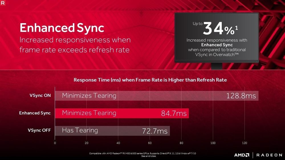 【心得】AMD 顯示卡 Radeon 遊戲設定檔+Freesync 分析介紹 @電腦應用綜合討論 哈啦板 - 巴哈姆特